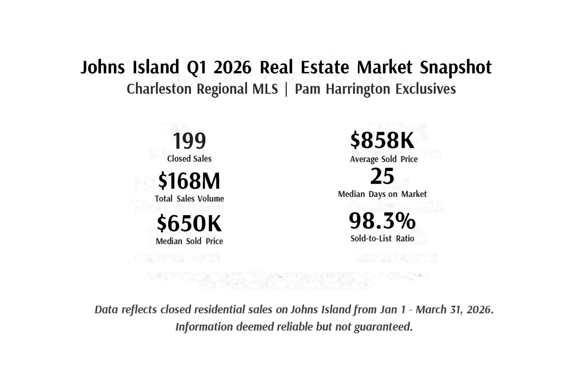 Johns Island Q1 2026 Housing Market Report | Pam Harrington Exclusives